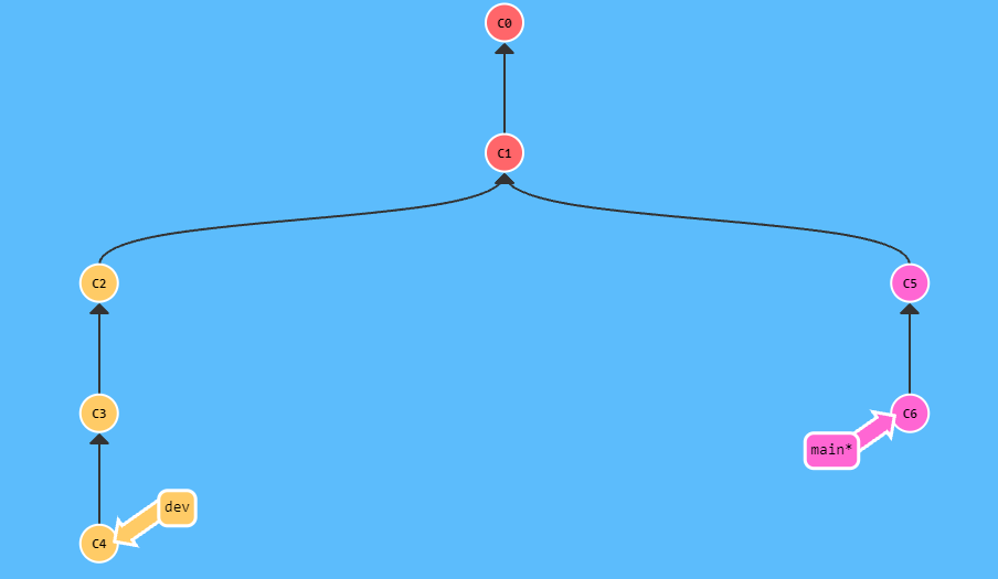熟悉 GitHub/Git(建设中) - OpenMMLab 贡献者成长体系教程