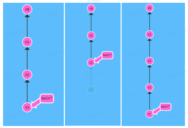 熟悉 GitHub/Git(建设中) - OpenMMLab 贡献者成长体系教程