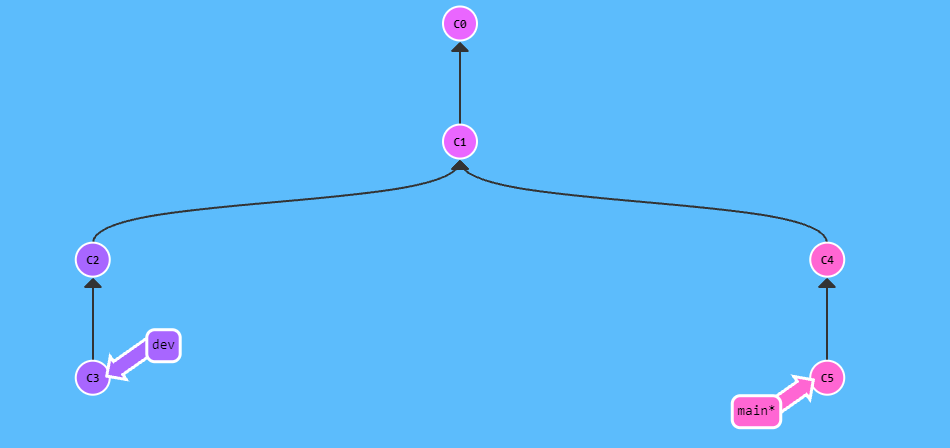 熟悉 GitHub/Git(建设中) - OpenMMLab 贡献者成长体系教程