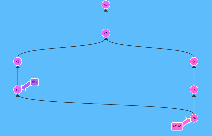 熟悉 GitHub/Git(建设中) - OpenMMLab 贡献者成长体系教程