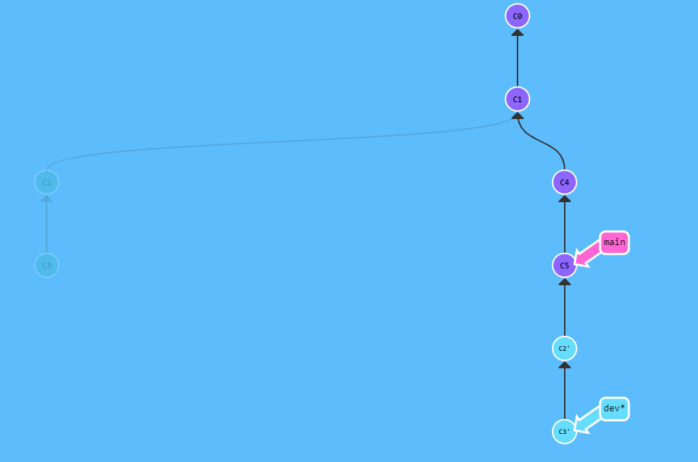 熟悉 GitHub/Git(建设中) - OpenMMLab 贡献者成长体系教程